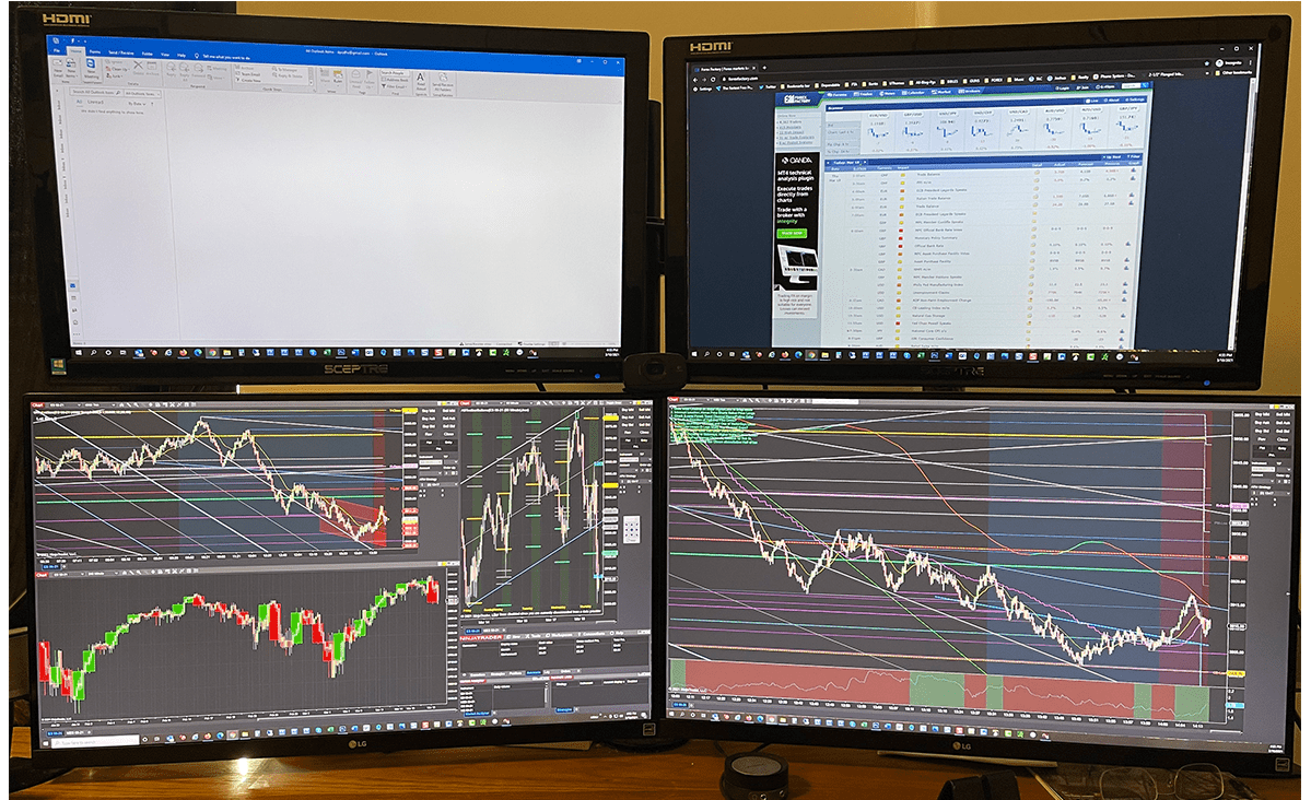 Home - Future Traders Academy